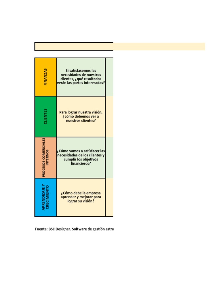 Anexo 3 - Matrices DOFA+E - EFE - EFI | PDF | Análisis FODA | Business