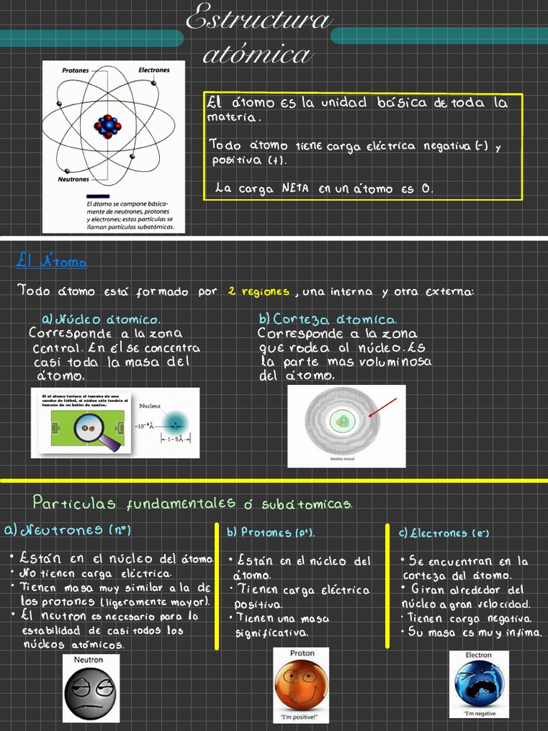 Estructura Atómica Y Isótopos Pdf Núcleo Atómico átomos
