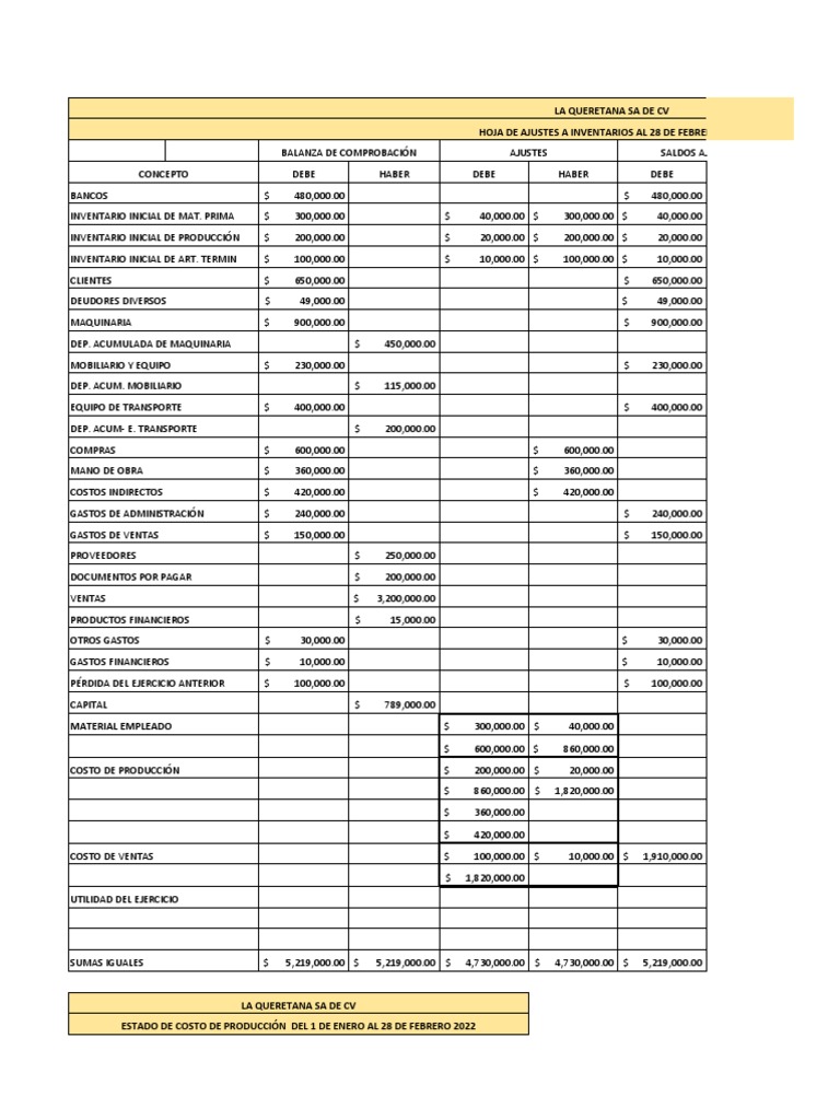 Contabilidad 3 | Descargar gratis PDF | Depreciación | Inversiones