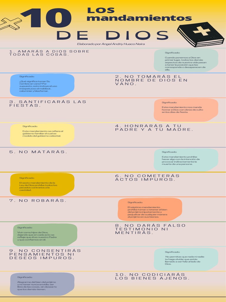 infografia 10 mandamientos | PDF