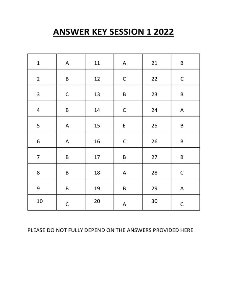 Listening MUET S1 2022 Answer | PDF