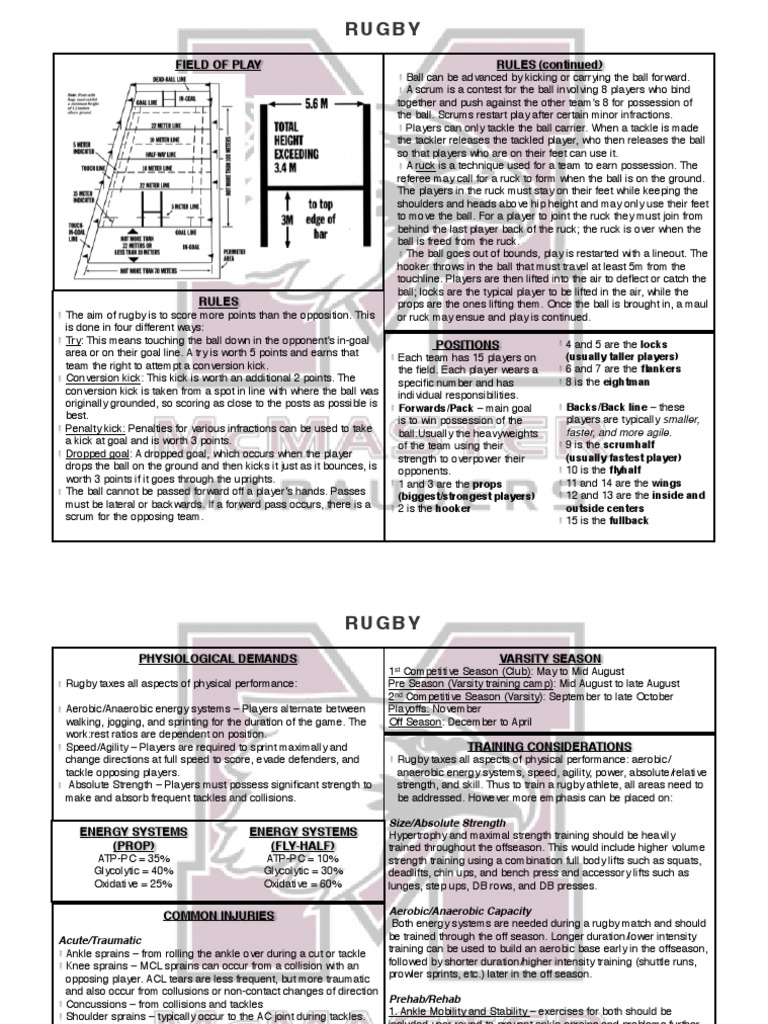Rugby Legacy Summary | PDF | Football Codes | Rugby Union