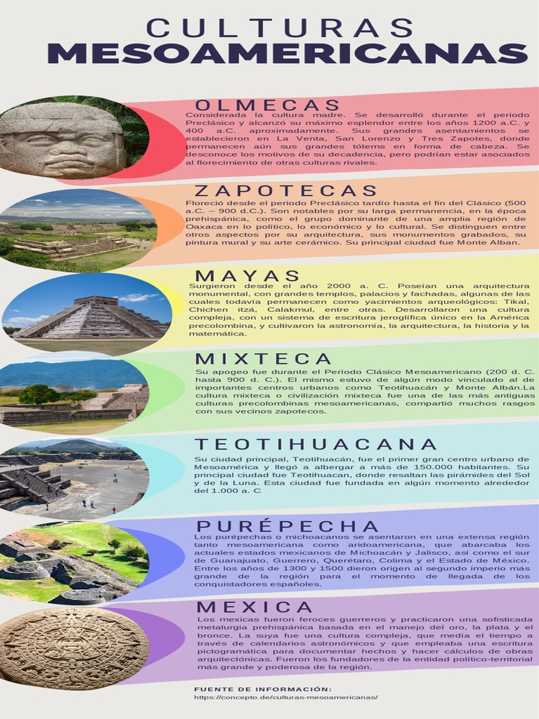 Culturas Mesoamericanas: Características y Ejemplos | PDF | Mesoamérica ...