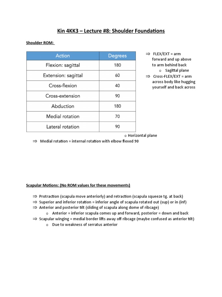 Kin 4KK3 - L8 Shoulder Foundations | PDF | Anatomical Terms Of Motion | Shoulder