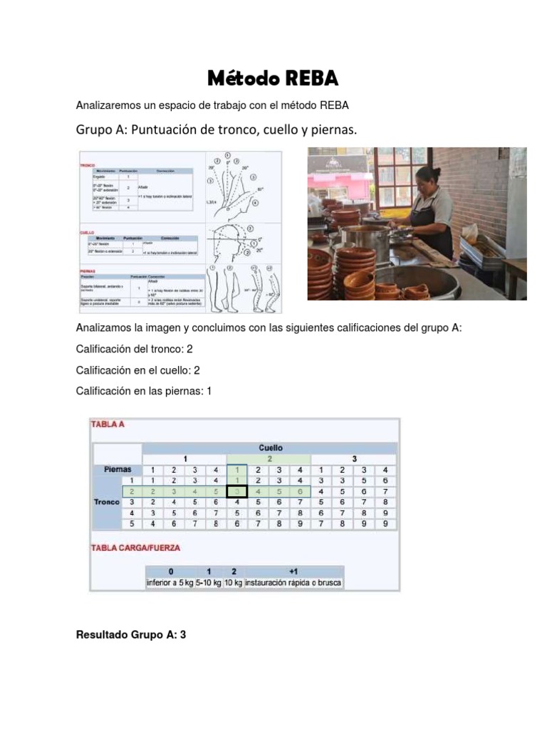 Método REBA | PDF
