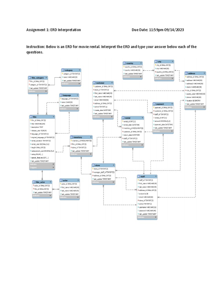 Assignment 1 ERD Instruction 2023-1 | PDF | Sql | Computer Data