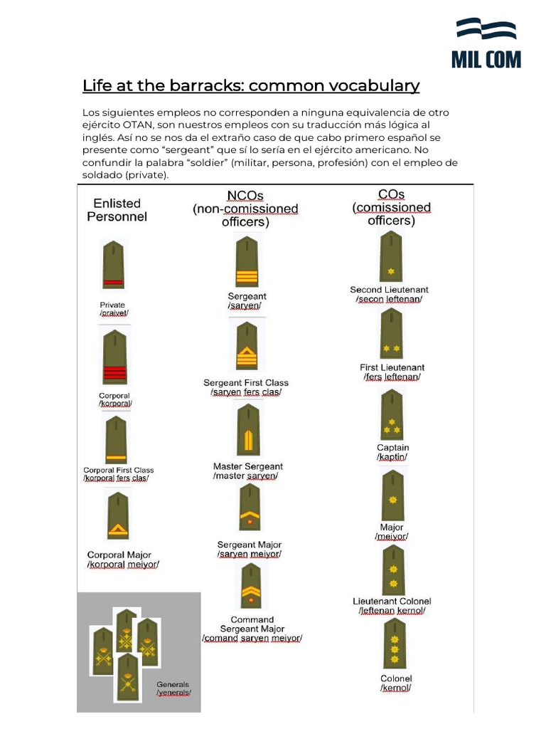 Common Military Vocabulary | PDF | Language Arts & Discipline
