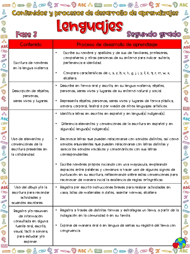 Hojas De Trabajo Gratuitas De Lengua Y Literatura De Segundo Grado