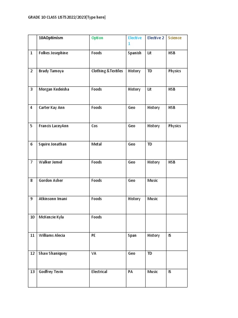 Grade 10 Class Lists 2022/2023 | PDF