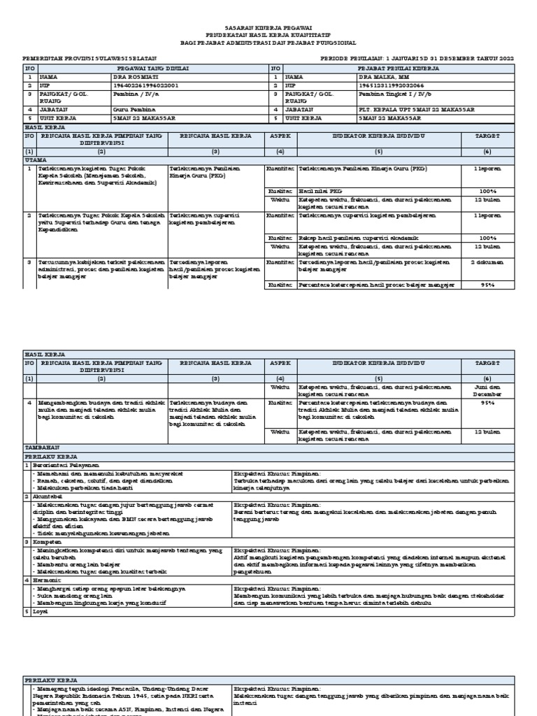 Contoh SKP 2022 | PDF
