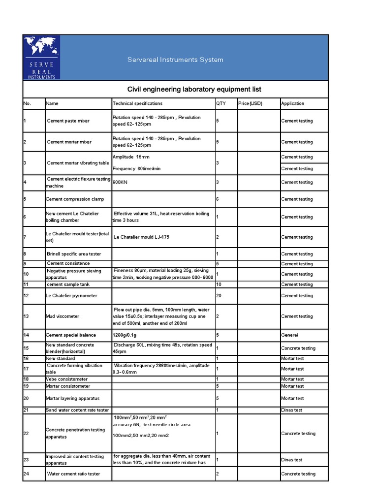 Civil Engineering Laboratory Equipment List | PDF | Concrete | Cement