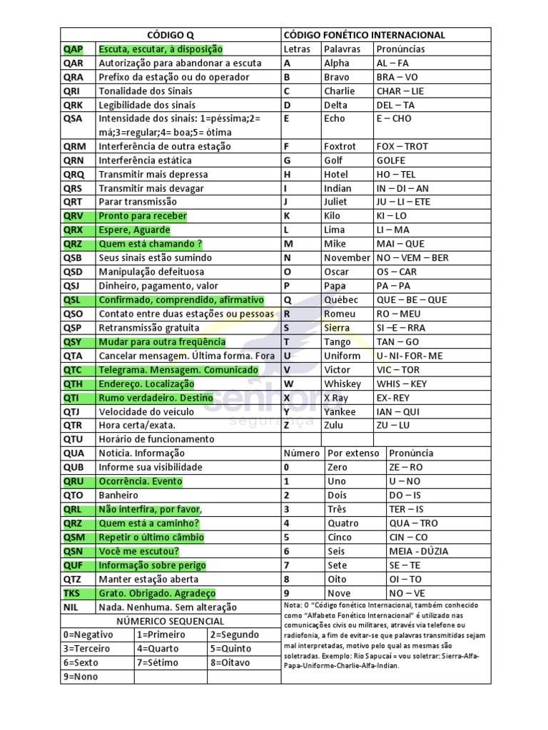 Codigo Q | PDF