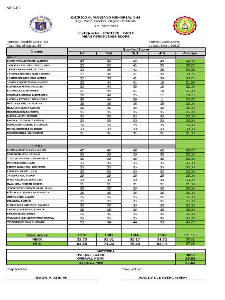 Automated Mps Template Jhs | PDF