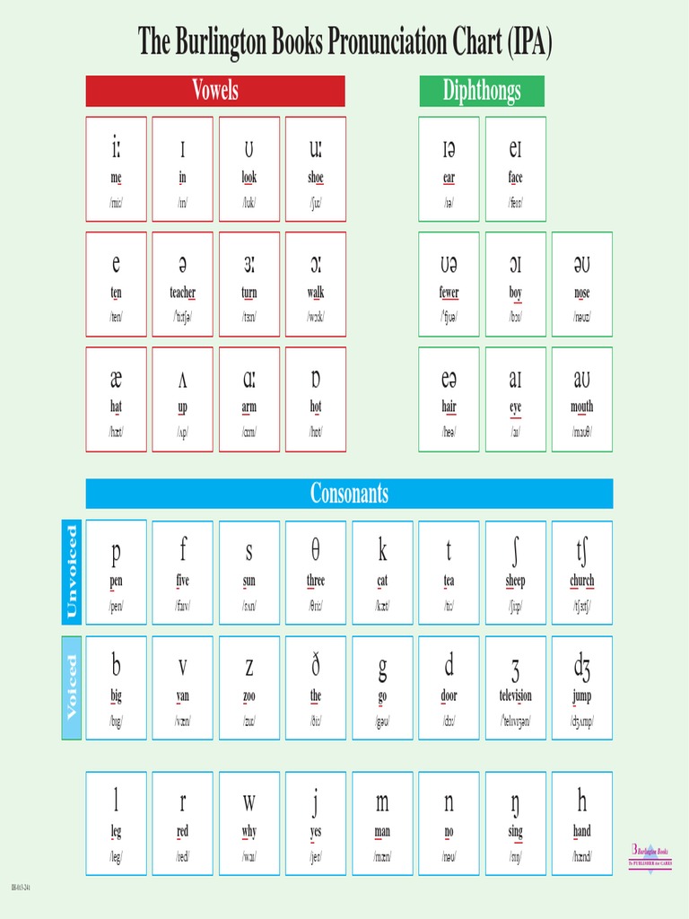 Burlington Books IPA Pronunciation Chart | PDF