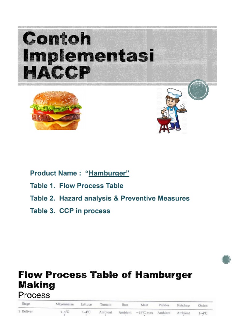 Contoh Implementasi HACCP | PDF