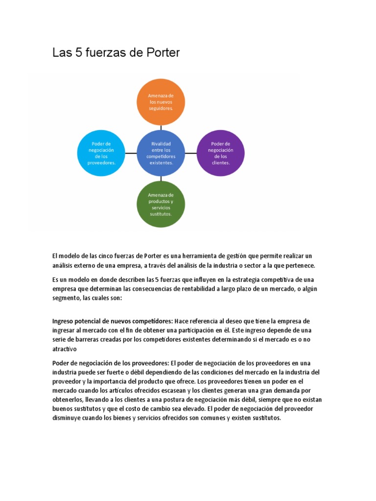 Las 5 Fuerzas de Porter | PDF | Mercado (economía) | Economias