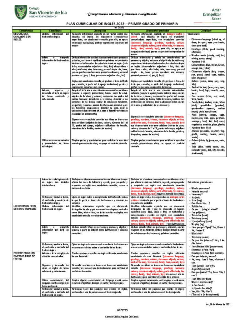 Malla Curricular para Ingles en Primaria | PDF
