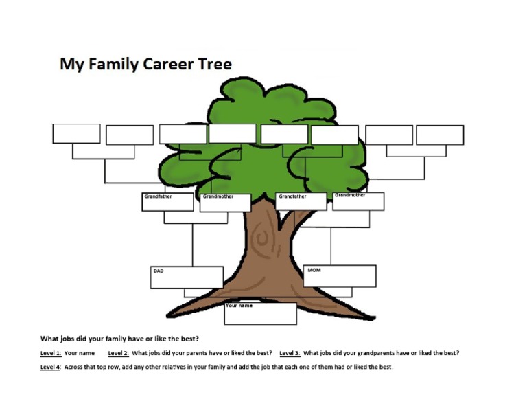 Family Tree | PDF