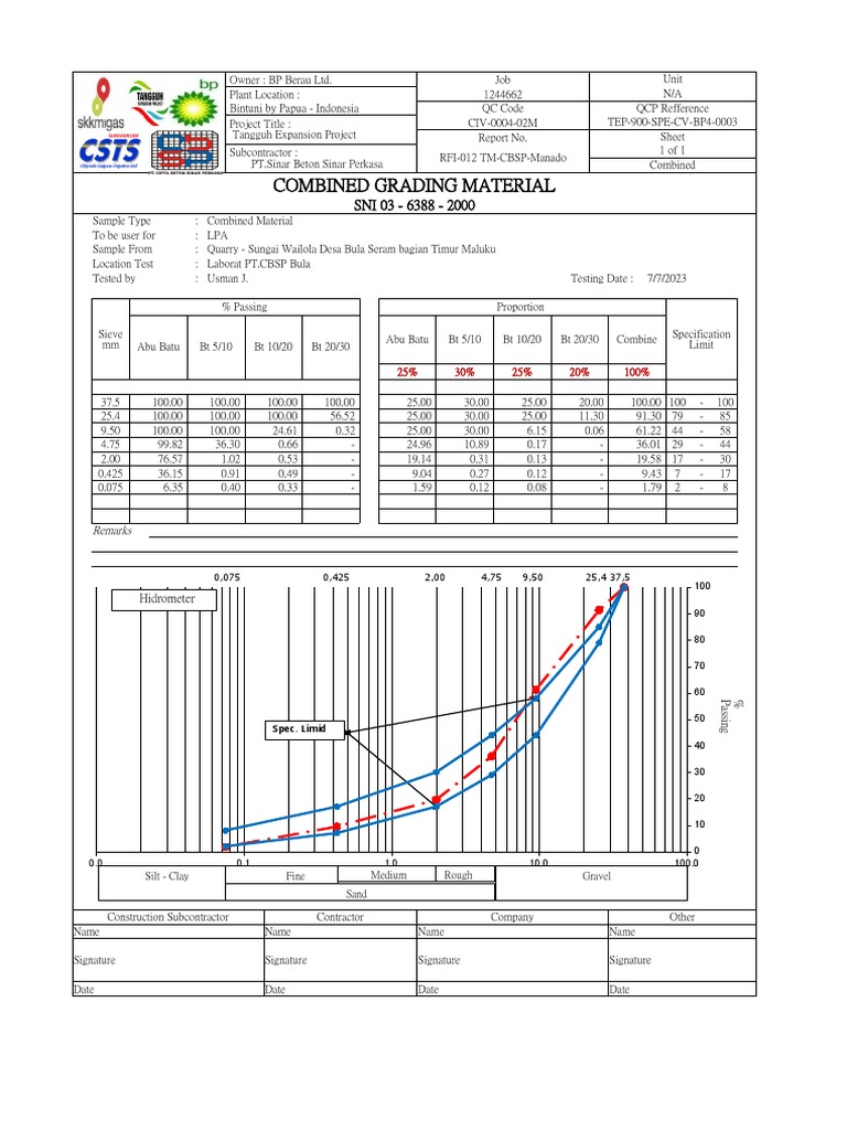 Lpa Bula | PDF | Building Materials | Masonry