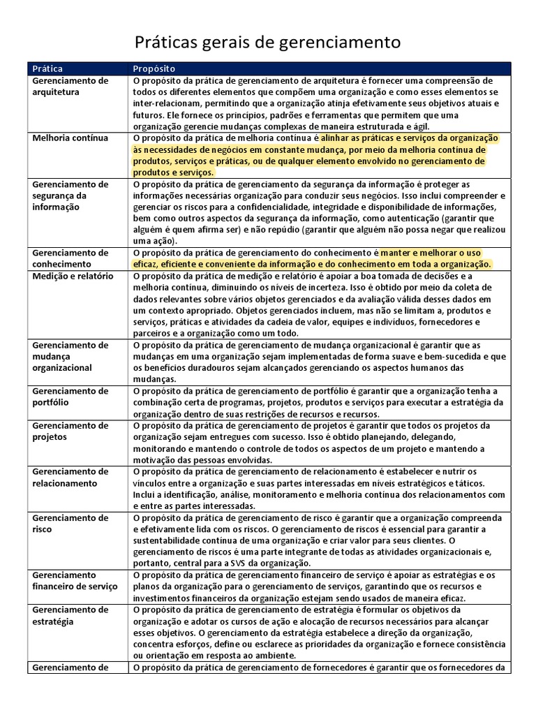 Práticas ITIL V4 | PDF