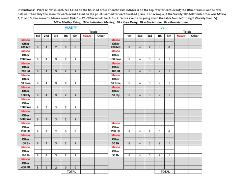 Masco Swim Score Sheet | PDF | Sports | Outdoor Recreation Techniques