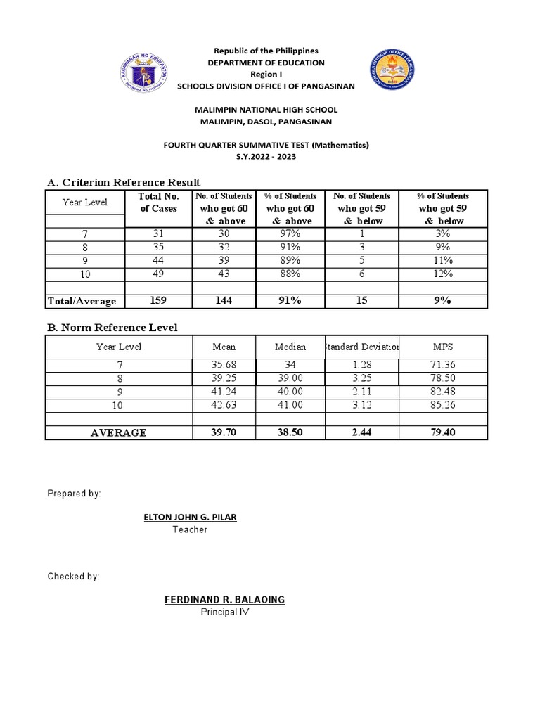 MNHS Math MPS 4th Quarter 2022-2023 | PDF
