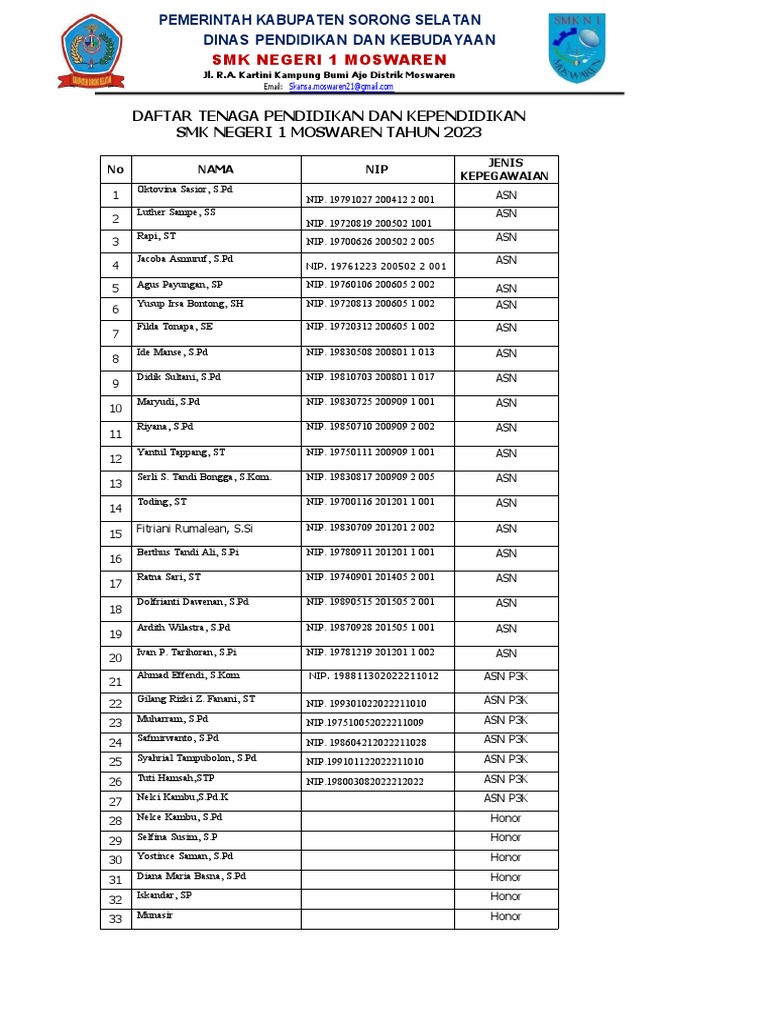 Dokumen Dari Maria Basna | PDF
