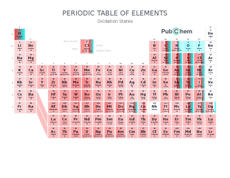 Periodic Table of Elements W Oxidation States PubChem | PDF | Chlorine ...