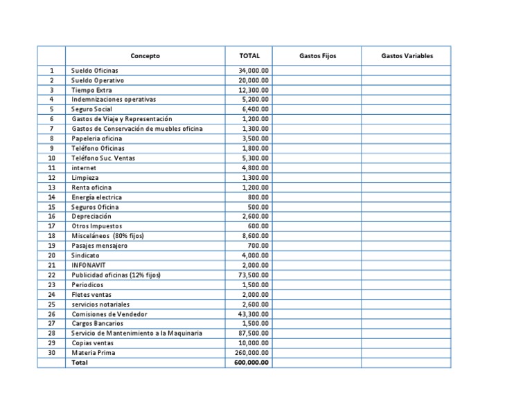 Gastos Fijos y Variables - Imprimir | PDF | Economias