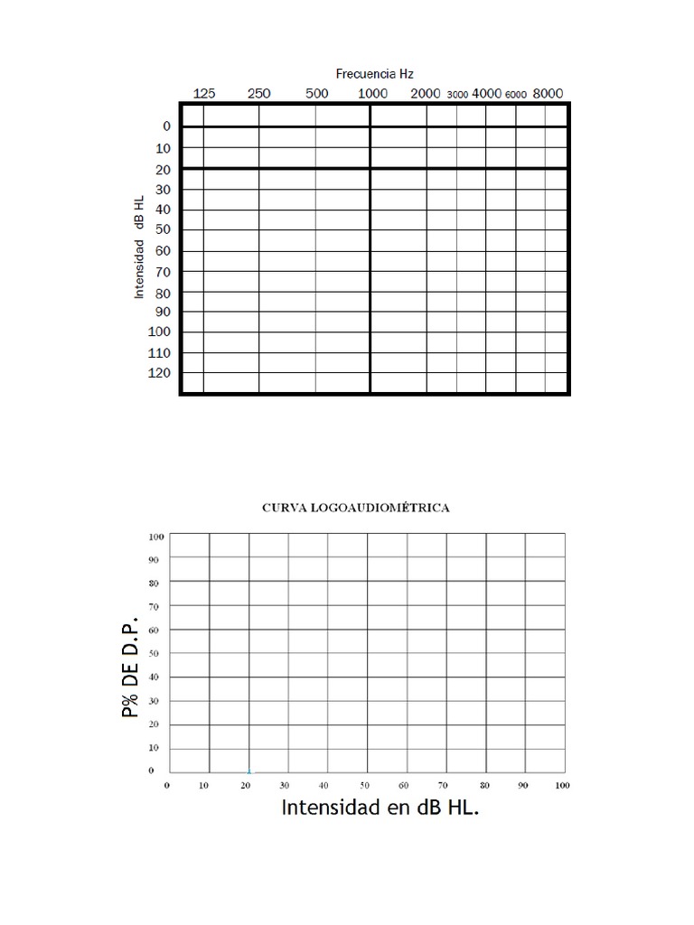 Audiometría y Logoaudiometría en Blanco | PDF
