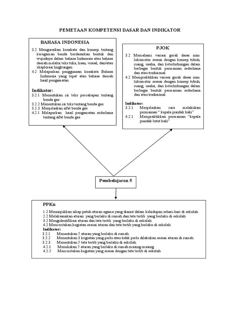 RPP Kelas 2 Tema 2 ST 1PB 5 | PDF