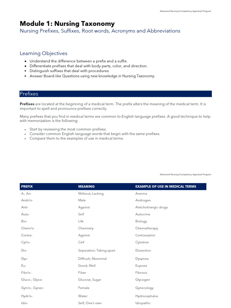 CA1 Module 1 Nursing Taxonomy | PDF | Thorax | Heart