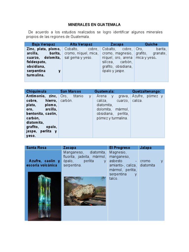 Minerales y Rocas en Guatemala | PDF | Minerales | Roca (geología)