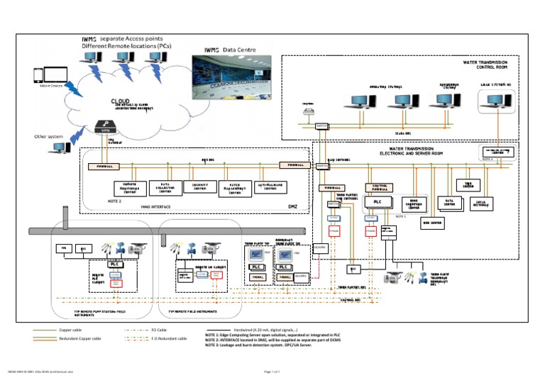 Asset Design Standard Water Transmission, DCMS Architecture | PDF