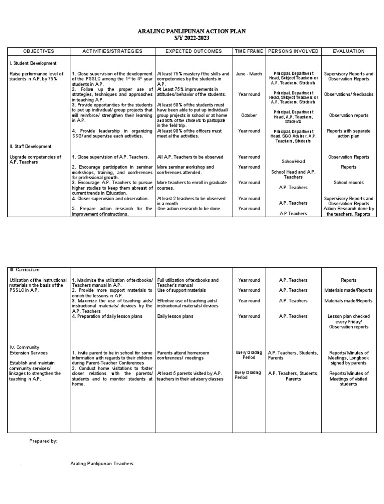 Araling Panlipunan Action Plan | PDF | Teachers | Behavior Modification Araling Panlipunan Action Plan | PDF | Teachers | Behavior Modification