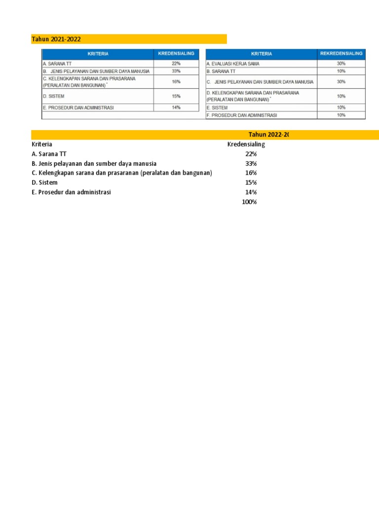 Form Self Assesment Rs Tipe D Lampiran Kredensial Isi Fix | PDF