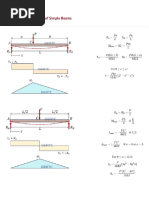 Chapter 3 Deflection of Beams - Conjugate Beam Method | PDF | Beam (Structure) | Bending