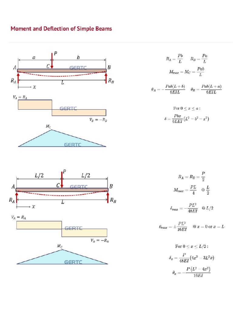 Moment and Deflection of Simple Beams | PDF