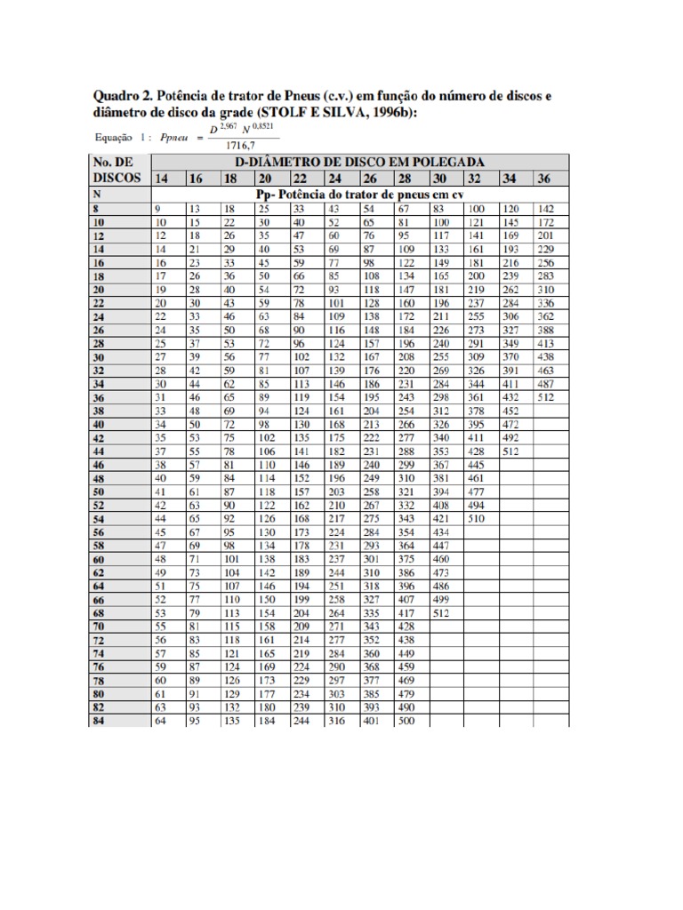 Tabela de CV para Grade Aradoras | PDF