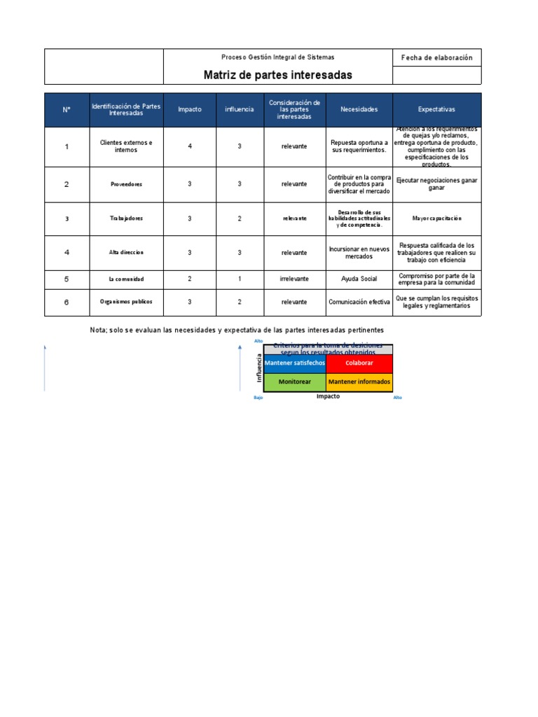 Matriz de Partes Interesadas 1 | PDF | Business | Economias