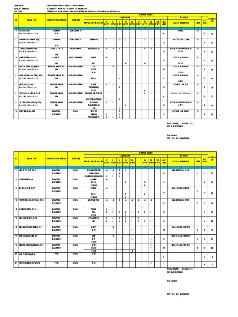 Lam. SK Ganjil 2021 - 2022 | PDF