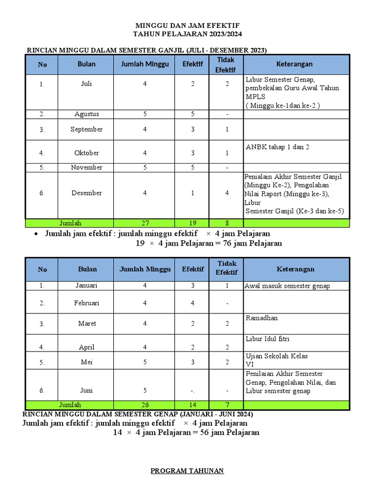 Contoh Perangkat Pembelajaran | PDF