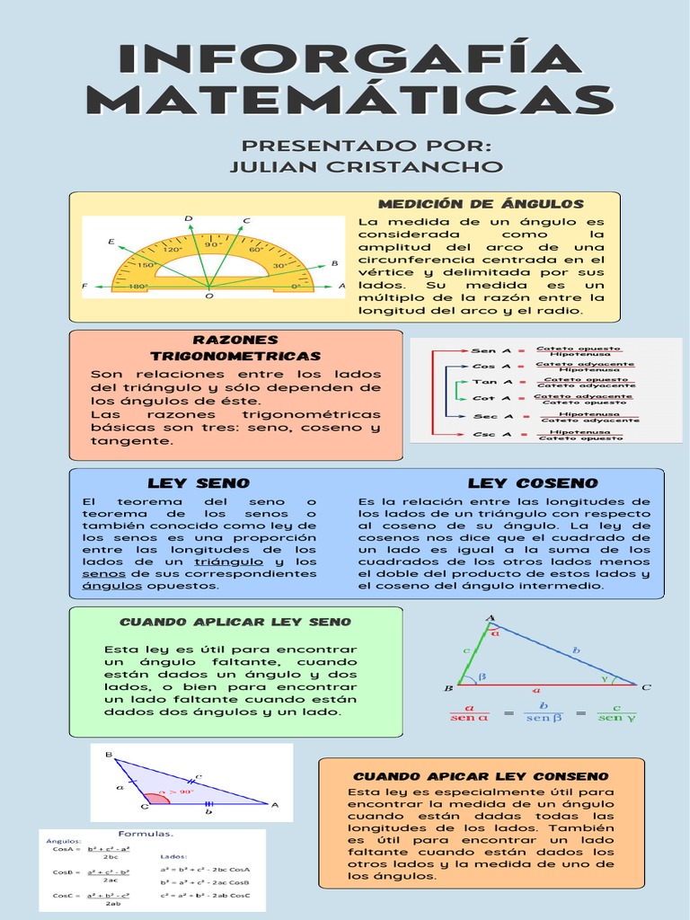 Infografía Matemáticas | PDF