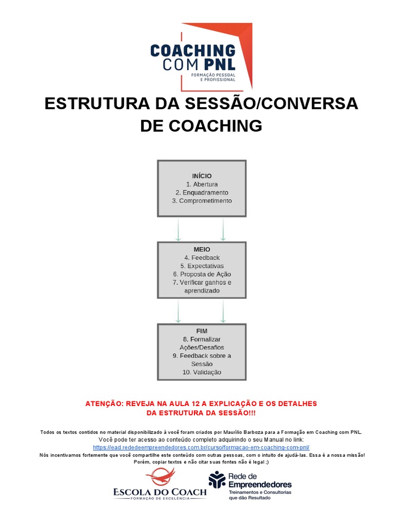 Estrutura Da Conversa de Coaching | PDF