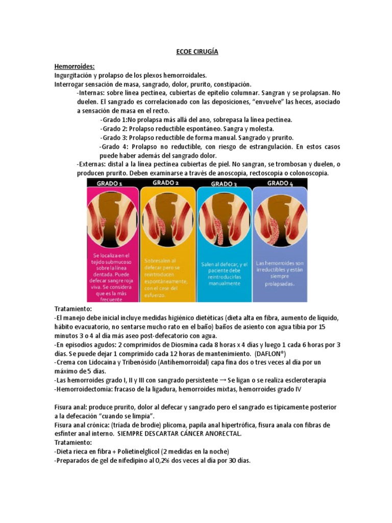 Resumen Cirugía Ecoe | PDF