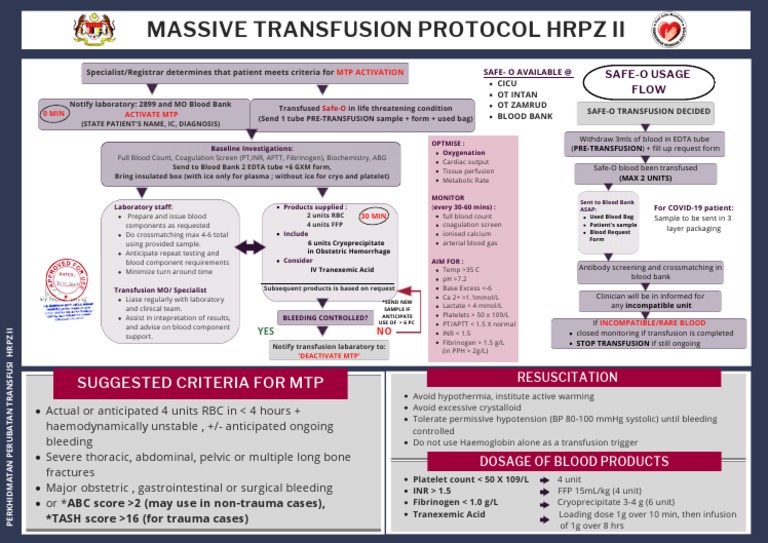 Final Version MTP Poster 2022 2 | PDF | Blood Transfusion | Blood