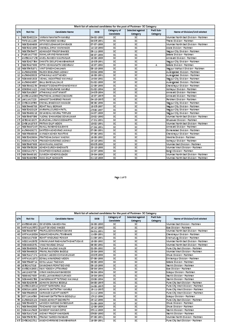 Postman Merit List for SC Category | PDF