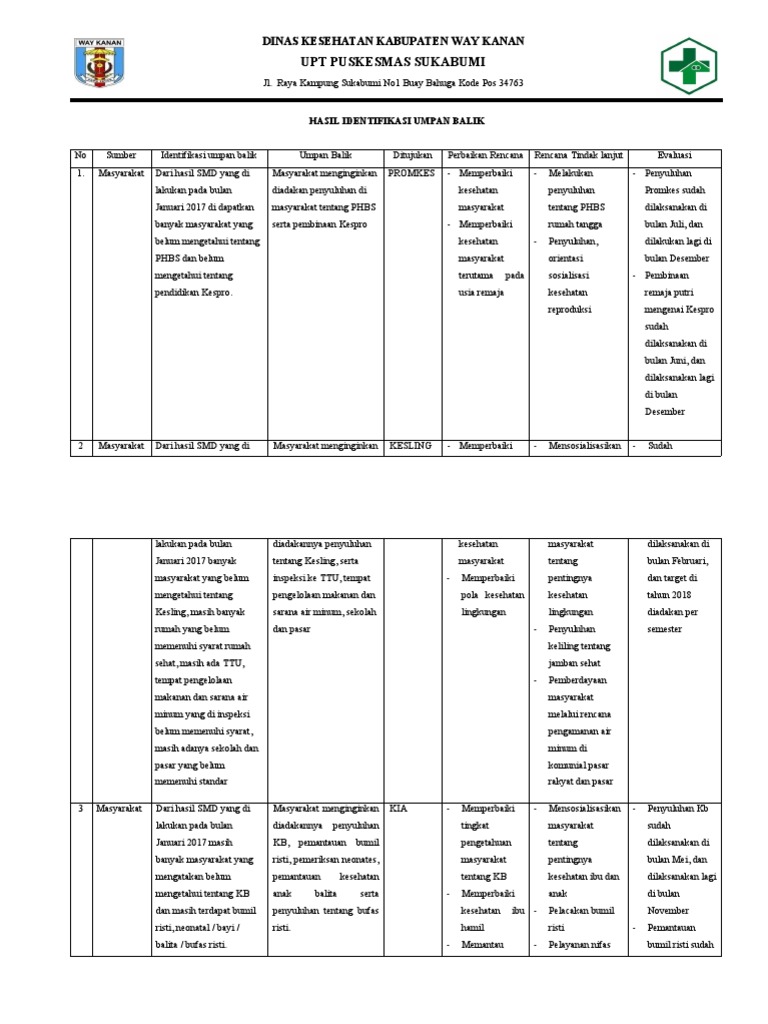 Hasil Identifikasi Umpan Balik New | PDF