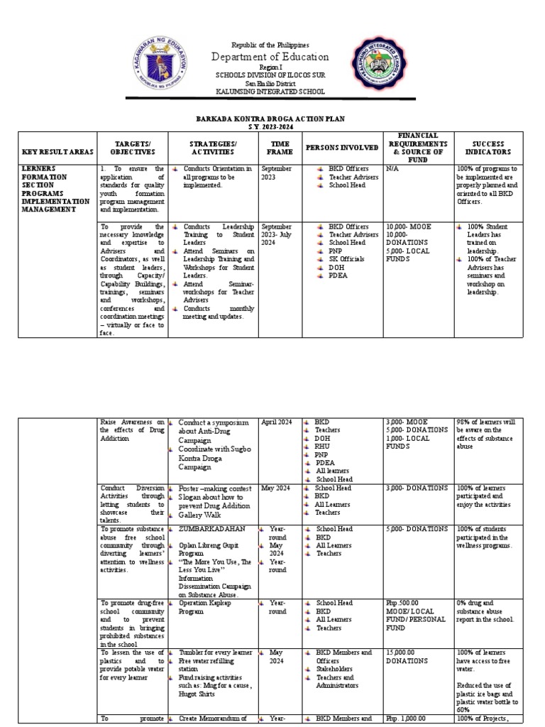 Action Plan BKD | PDF