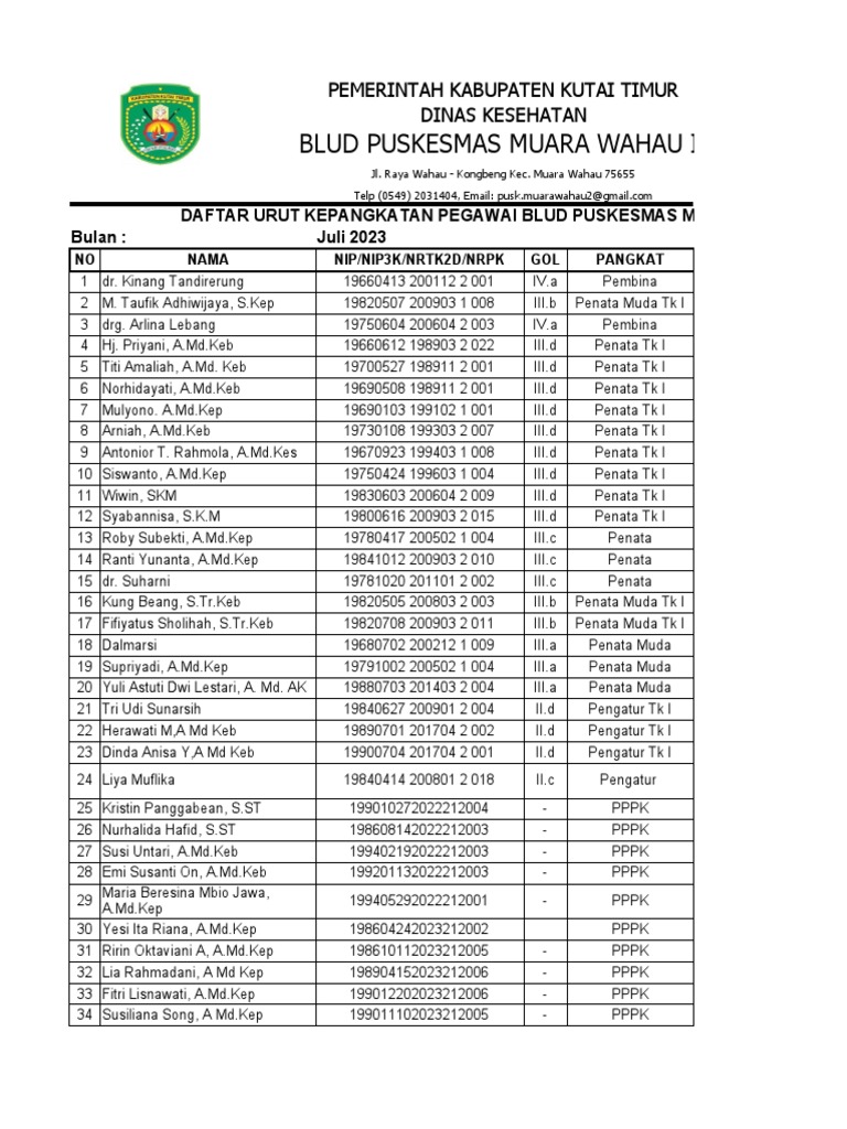 Format SPJ 2023 | PDF